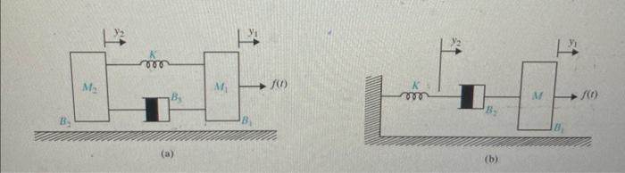 Solved 2. Write the equations of motion for the linear | Chegg.com