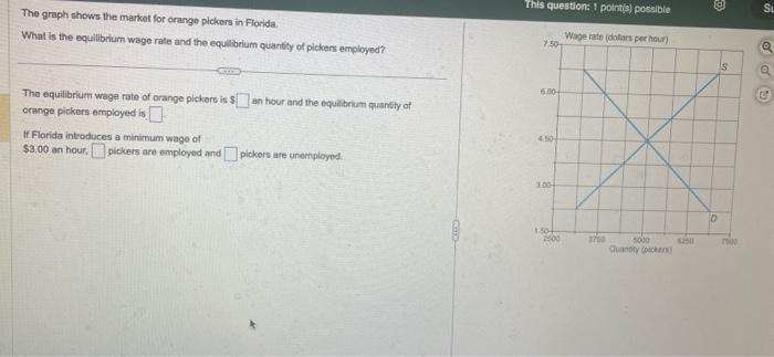 Solved The graph ohows the marknt for orango pickers in | Chegg.com