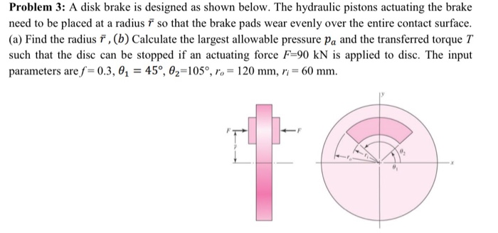 Solved Problem 3: A disk brake is designed as shown below. | Chegg.com