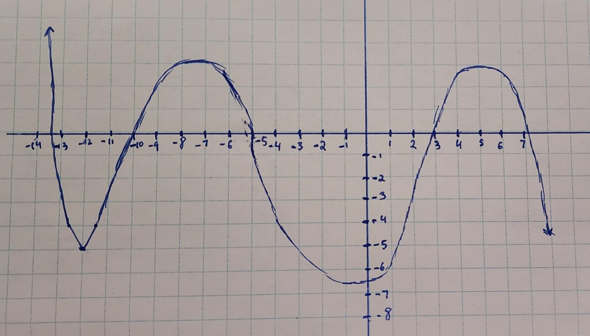 Solved What is derivative of this function? The part to left | Chegg.com