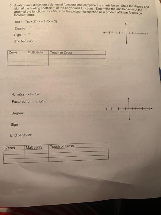 Solved 3. Analyze and sketch the polynomial functions and | Chegg.com