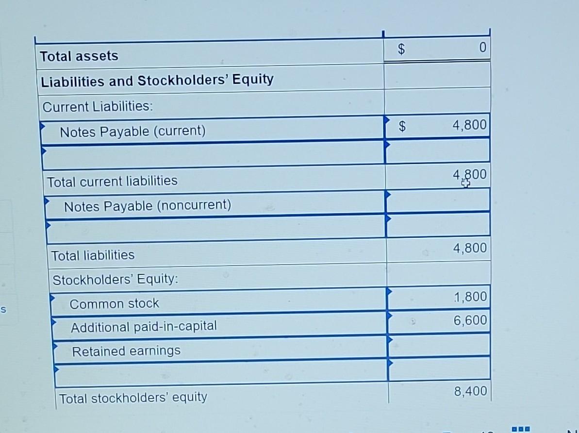 Solved Stockholders' Equity: Required: 1. Using the data | Chegg.com