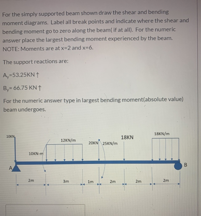 Solved For the simply supported beam shown draw the shear | Chegg.com