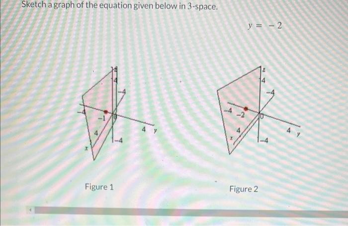 Solved Sketch a graph of the equation given below in 3 | Chegg.com