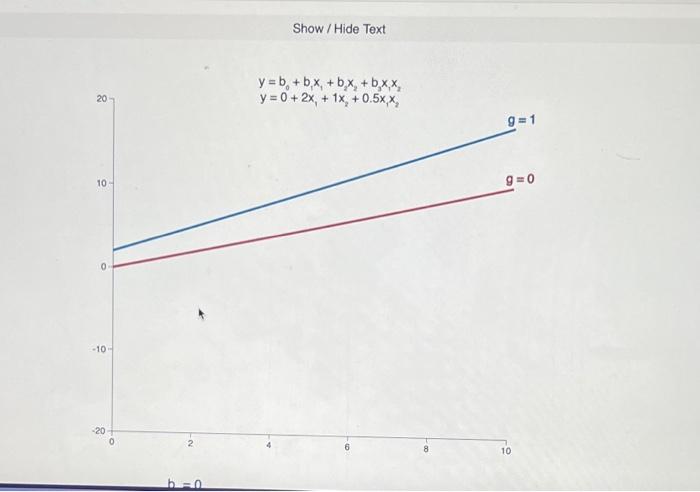 Solved Conceptual Overview: Explore how the coefficients in | Chegg.com