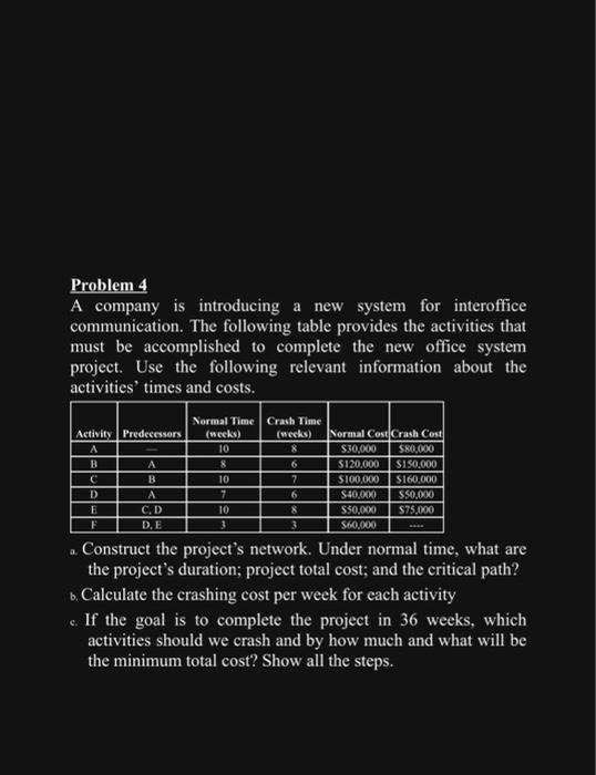 Solved Consider a project with the following activities | Chegg.com