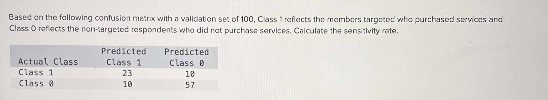 Solved Based on the following confusion matrix with a | Chegg.com