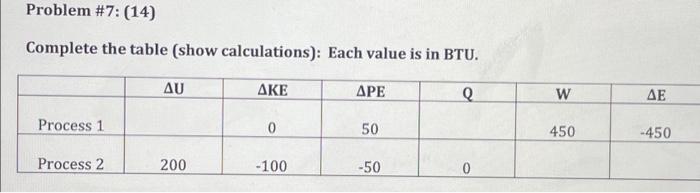 Solved Problem #7: (14) Complete the table (show | Chegg.com