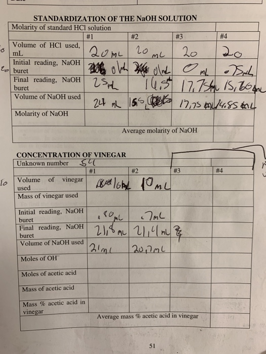 Solved STANDARDIZATION OF THE NaOH SOLUTION Molarity of | Chegg.com