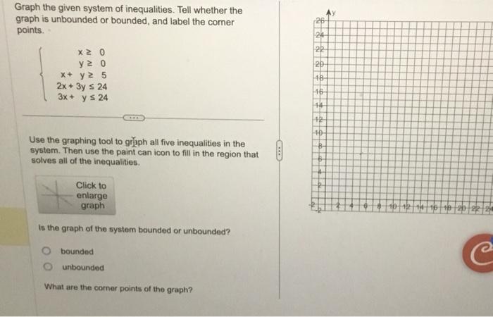 Solved Graph the given system of inequalities. Tell whether | Chegg.com
