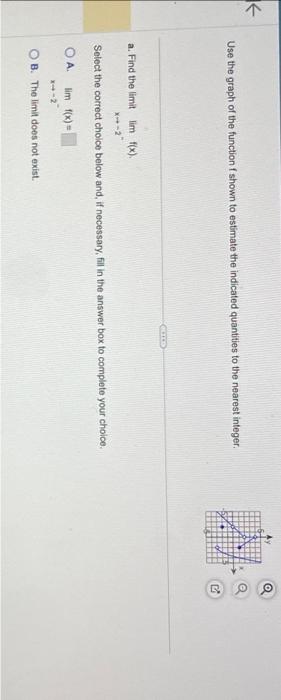 Solved Use the graph of the function f shown to estimate the | Chegg.com