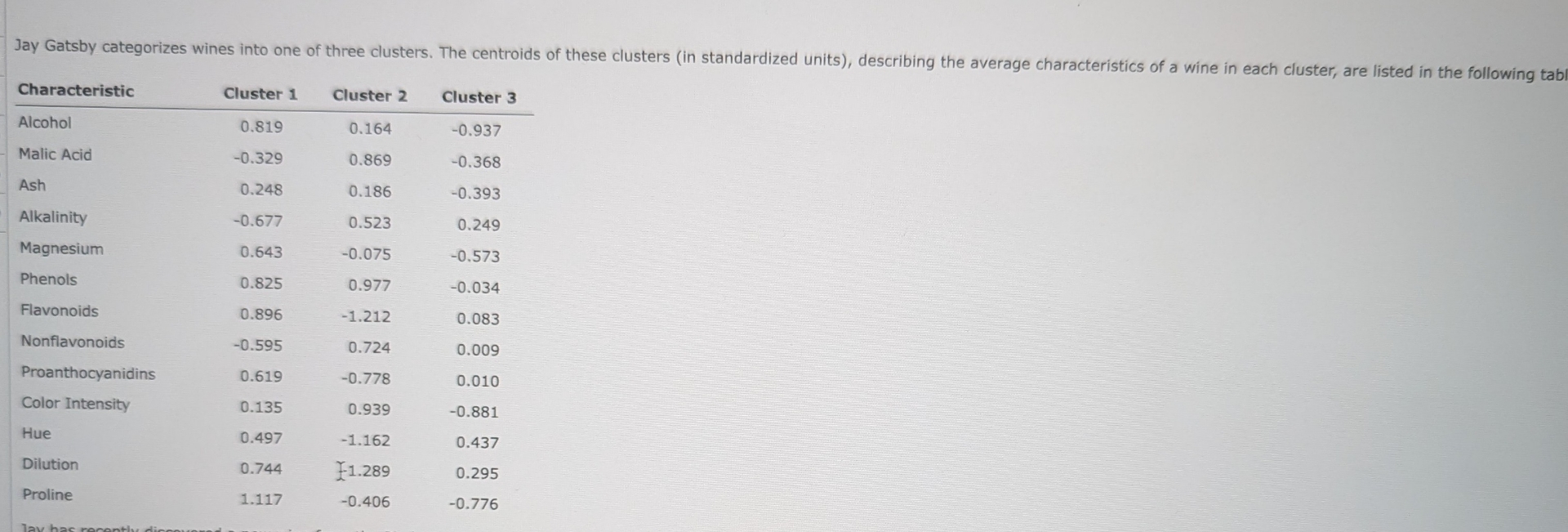 Solved Jay Gatsby categorizes wines into one of three | Chegg.com