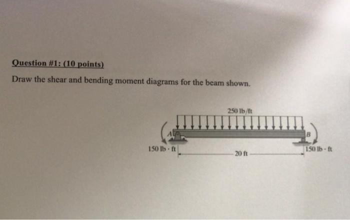 Solved Question \#1: (10 points) Draw the shear and bending | Chegg.com