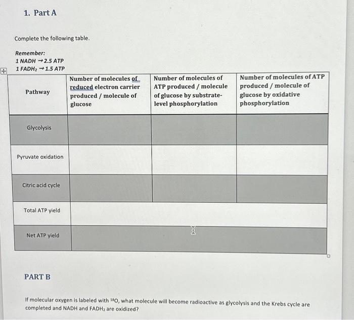Solved 1. Part A Complete the following table. Remember: | Chegg.com