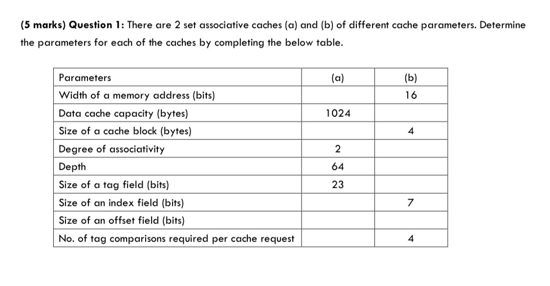 Solved (5 ﻿marks) ﻿Question 1: There are 2 ﻿set associative | Chegg.com
