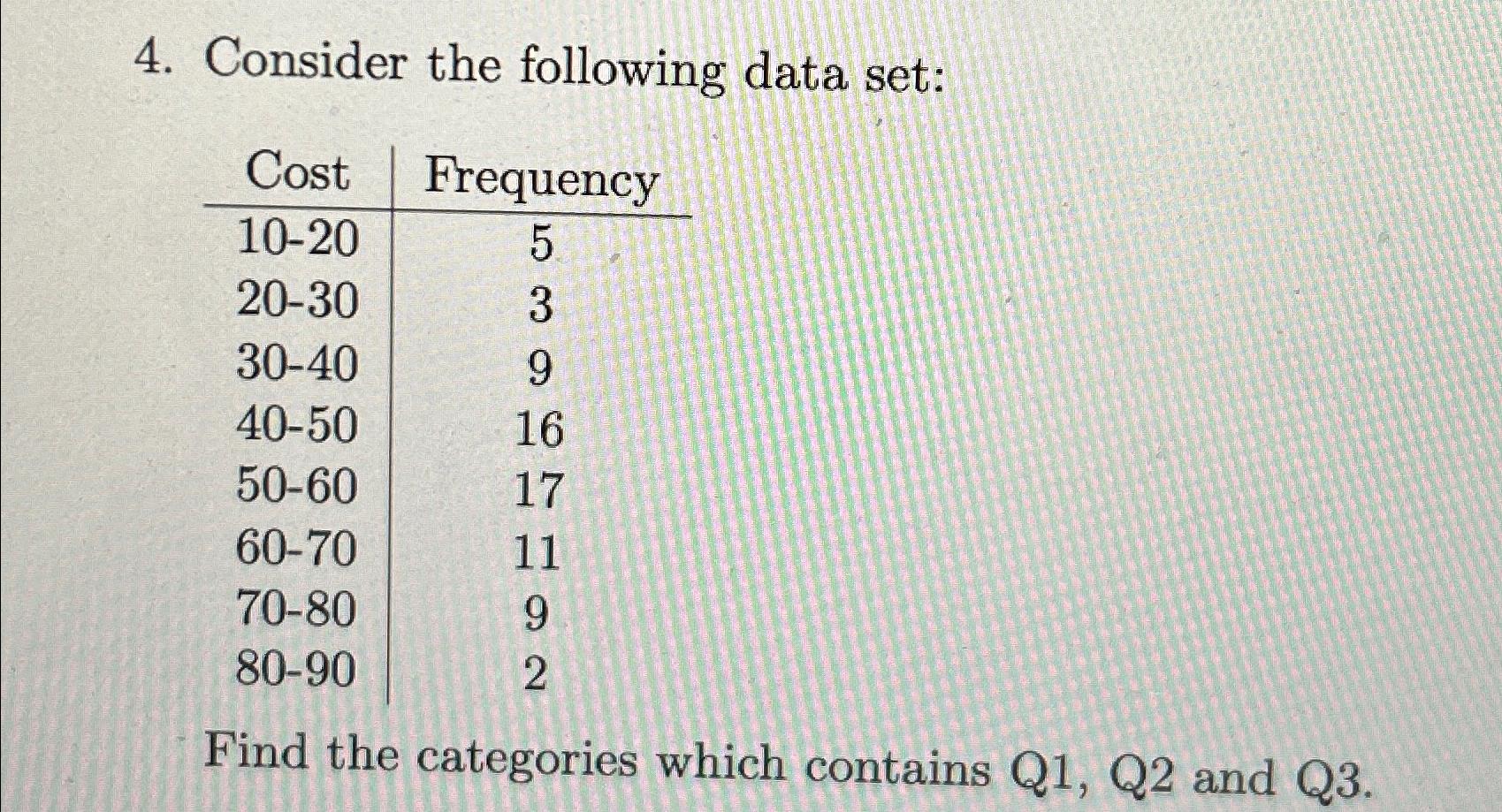 Solved Consider the following data | Chegg.com