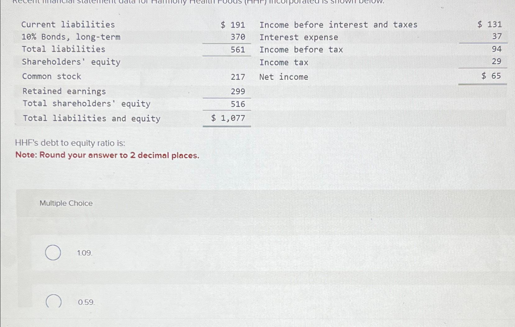 Solved \table[[Current liabilities,$191,Income before | Chegg.com
