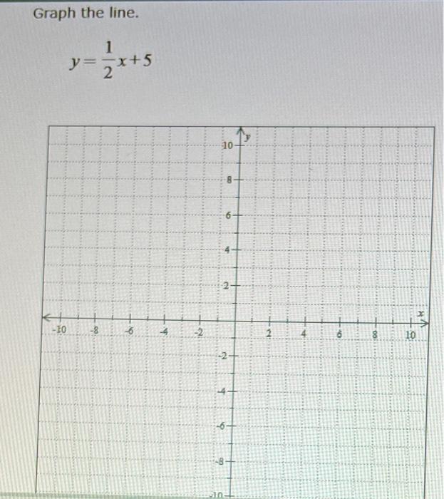 Solved Graph the line. y=21x+5 | Chegg.com