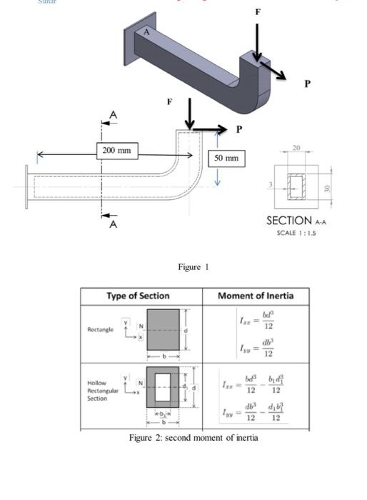 Solved Q1: The rectangular cross section tube shown in | Chegg.com