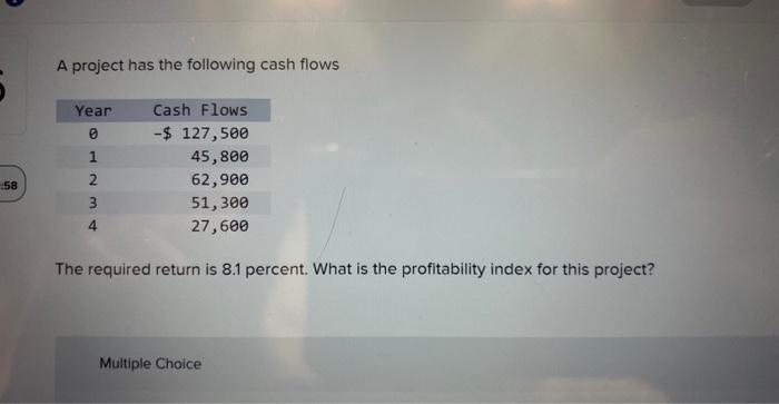 Solved A project has the following cash flows The required | Chegg.com
