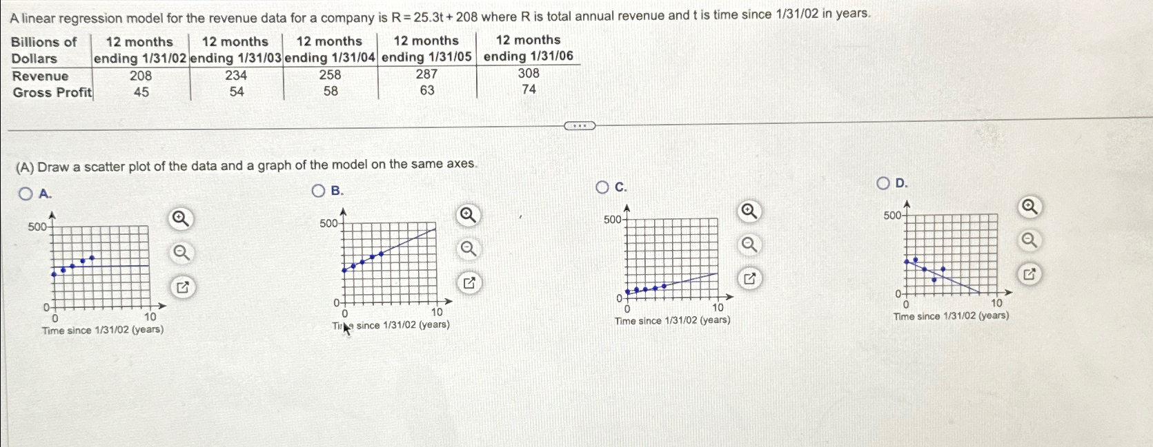 Solved A linear regression model for the revenue data for a | Chegg.com