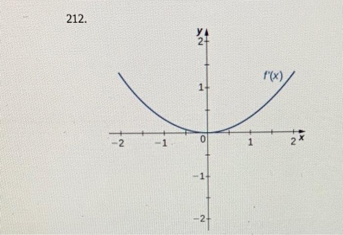 Solved For the following exercises, analyze the graphs of | Chegg.com