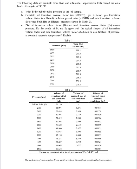 The following data are available from flash and | Chegg.com