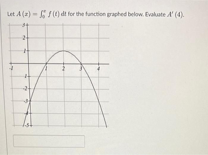 Solved Suppose F(t) has the derivative f(t) shown below, and | Chegg.com Solved Suppose F(t) has the derivative f(t) shown below, and | Chegg.com