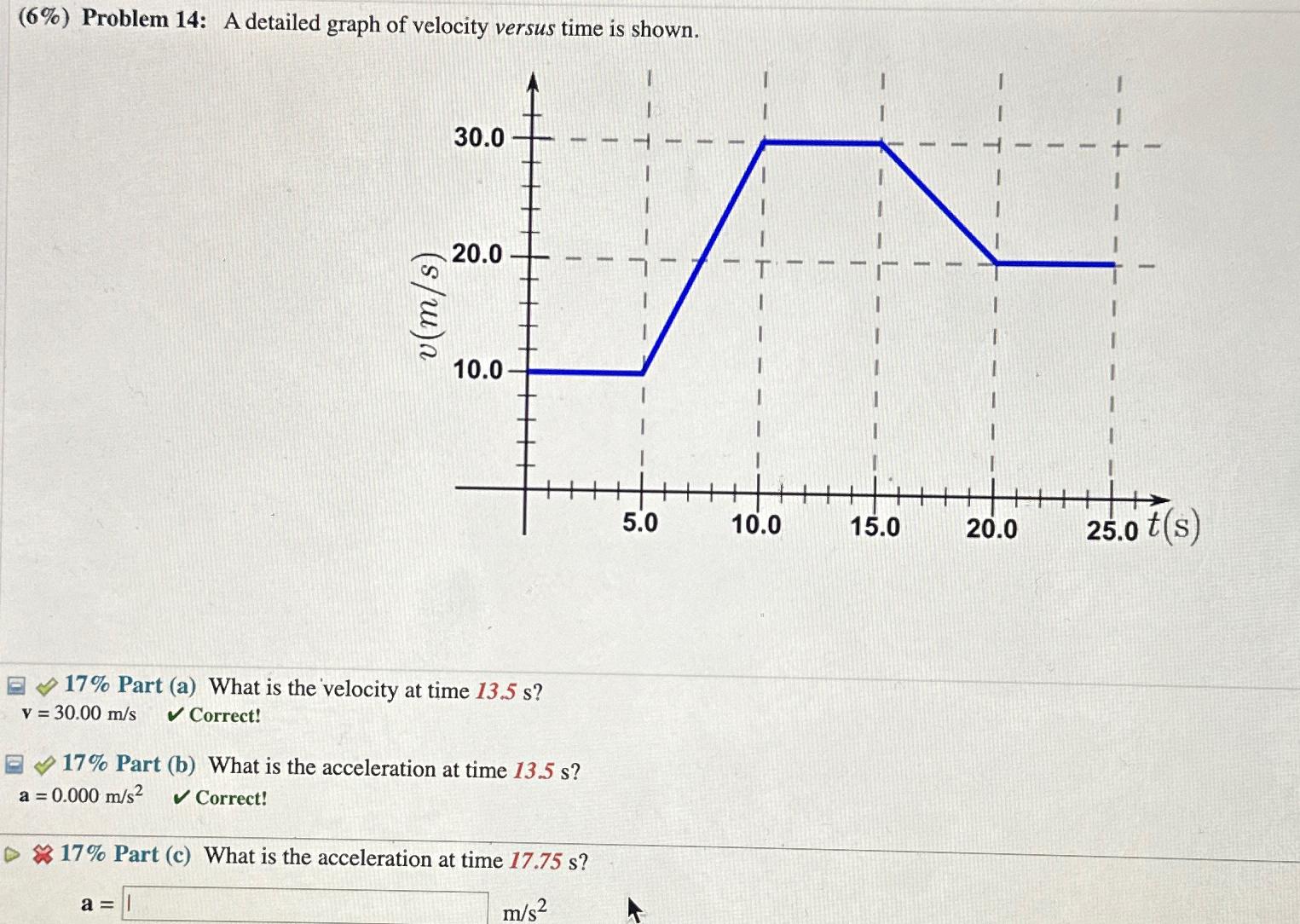 Solved (6%) ﻿Problem 14: A detailed graph of velocity versus | Chegg.com