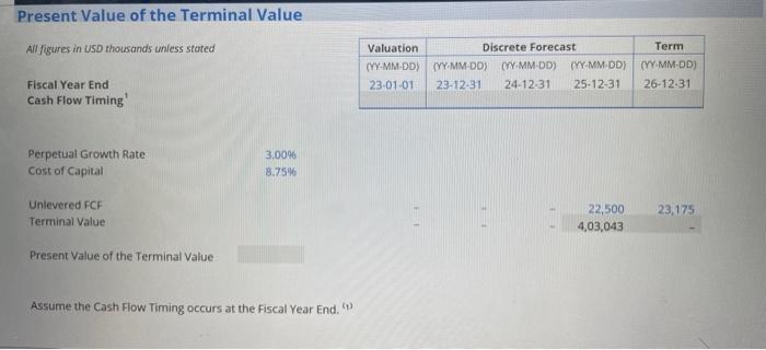 Solved Present Value of the Terminal Value All figures in | Chegg.com