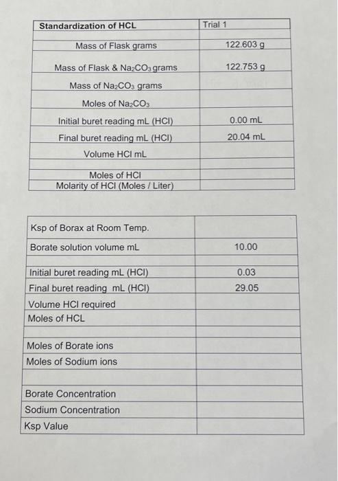 Solved \begin{tabular}{|c|c|} \hline Standardization of HCL | Chegg.com