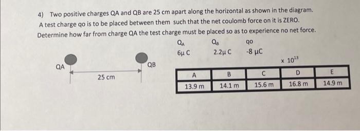 Solved 4) Two positive charges QA and QB are 25 cm apart | Chegg.com