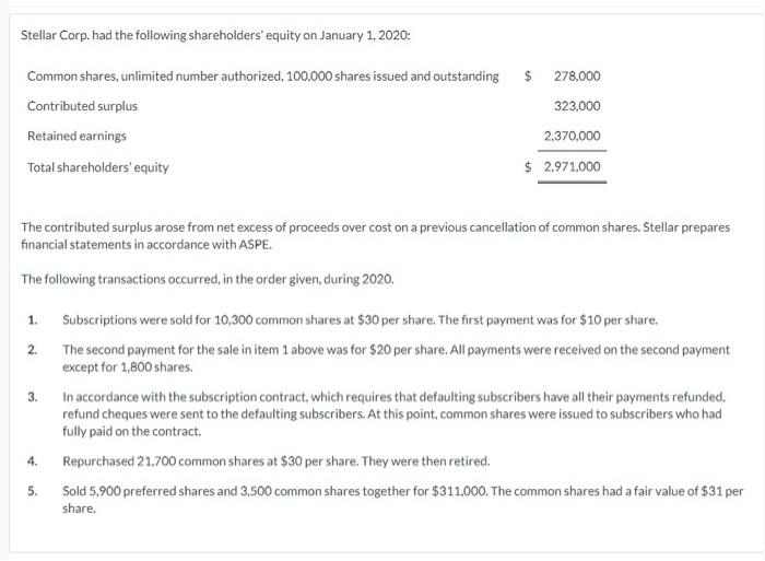 Solved The contributed surplus arose from net excess of | Chegg.com