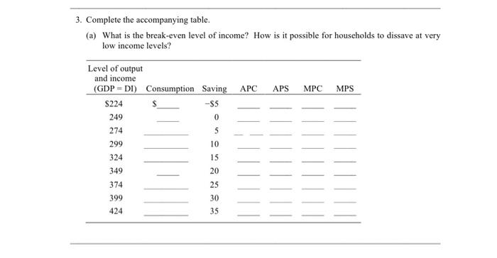 Solved 3. Complete the accompanying table. (a) What is the | Chegg.com