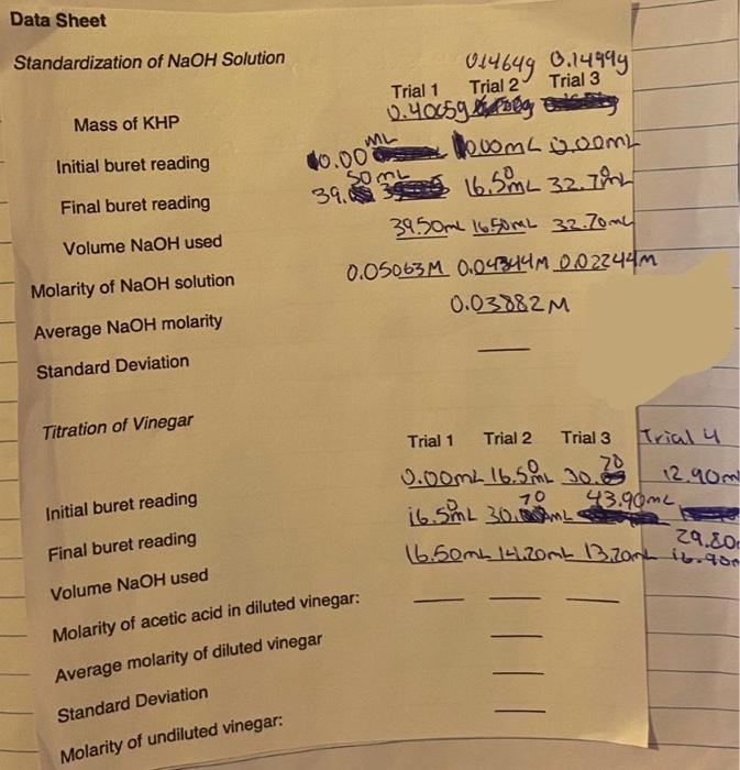 Data Sheet Standardization of NaOH Solution Mass of | Chegg.com