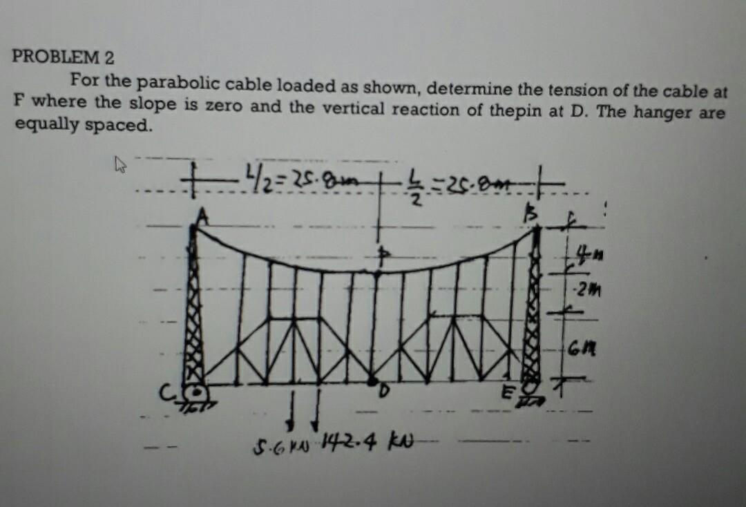 Solved PROBLEM 2 For the parabolic cable loaded as shown, | Chegg.com