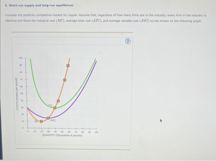 Solved 5. Short-run supply and long-run equilibrium Consider | Chegg.com