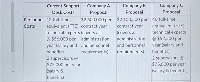 Solved A) Using Figure 1, complete a total cost analysis | Chegg.com