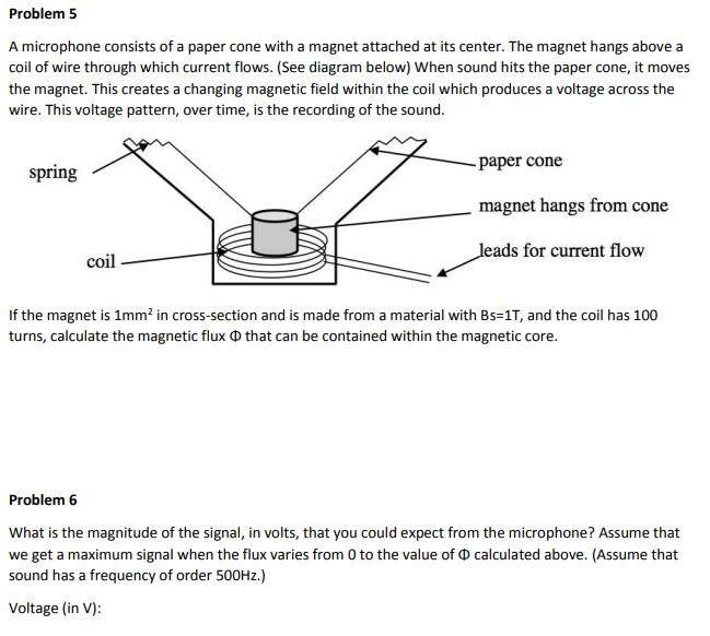 Solved Problem 5 A microphone consists of a paper cone with | Chegg.com