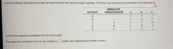 Solved A small software development project at Krishna | Chegg.com