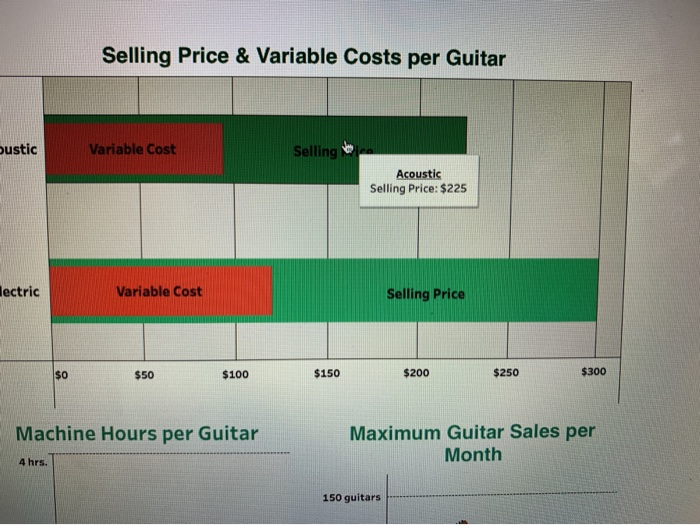 Solved Selling Price & Variable Costs per Guitar coustic | Chegg.com