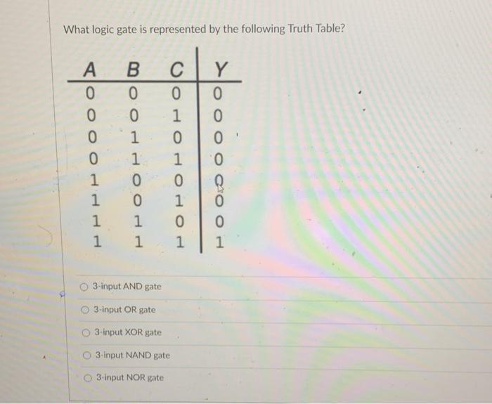 Solved What is the 8 bit. 2's complement, binary number | Chegg.com