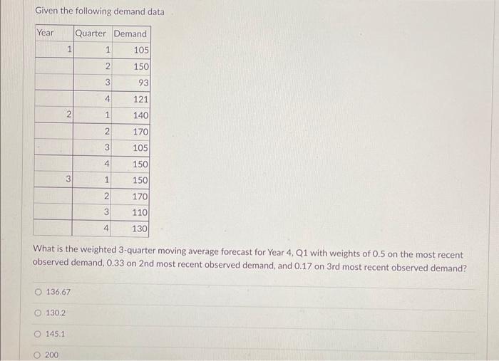 Solved Given the following demand data What is the weighted | Chegg.com