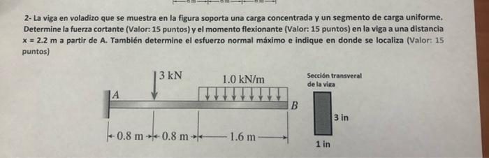 Solved 2- La viga en voladizo que se muestra en la figura | Chegg.com