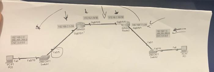 Solved Configure static routers between routers Configure | Chegg.com