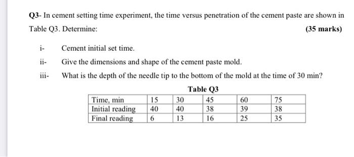 Solved Q3. In cement setting time experiment, the time | Chegg.com