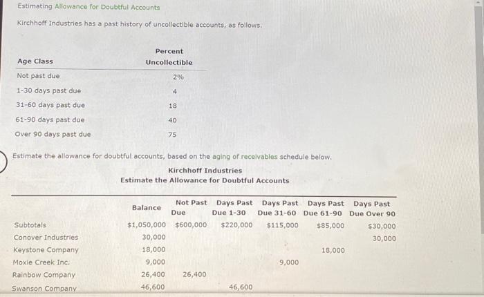 Solved Estimating Allowance for Doubtful Accounts Kirchhoff | Chegg.com