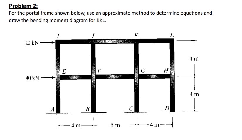 Problem 2:For the portal frame shown below, use an | Chegg.com