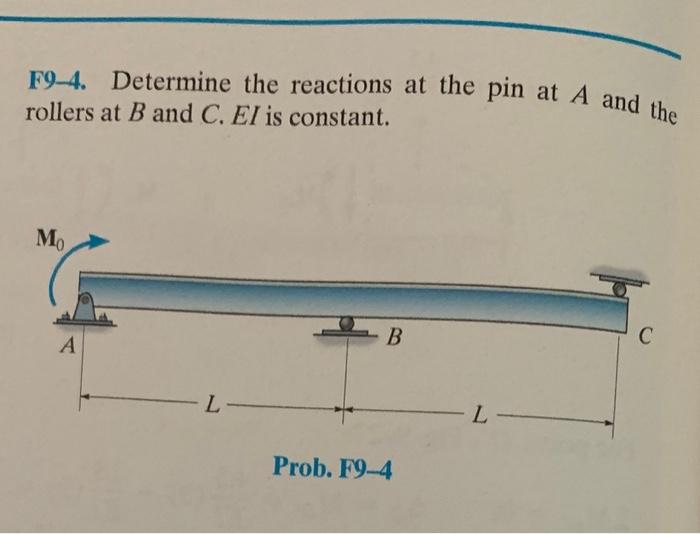 Solved F9 4 Determine The Reactions At The Pin At A And The