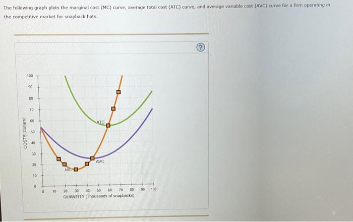 Solved The following graph plots the marginal cost (MC) | Chegg.com